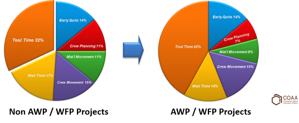 Advanced Work Packaging – What is it? | European Construction Institute